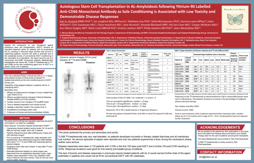 TRALA Study of TLX66 in AL-Amyloidosis Presented at ASH 2021 - Telix ...