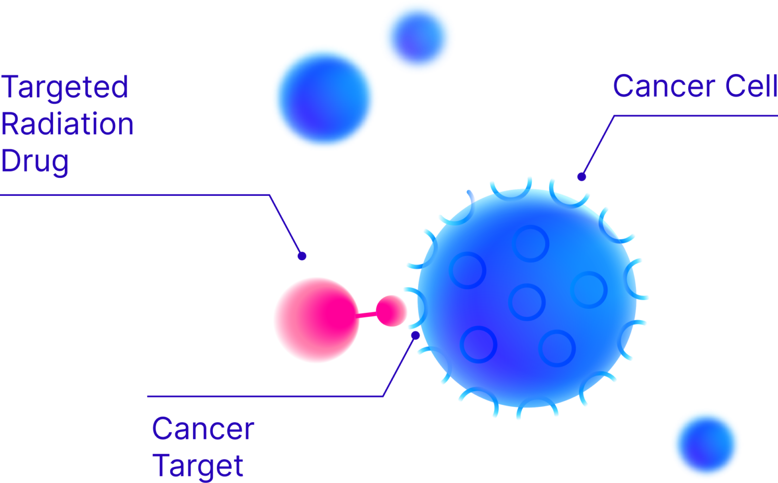 Our Technology - Telix Pharmaceuticals